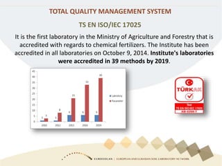 Turkey: Soil Fertilizer and Water Resources, Central Research Institute ...