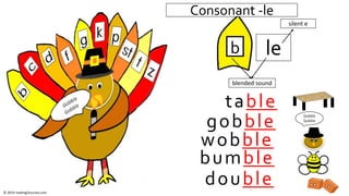 Consonand -le word ending pattern | PPTX
