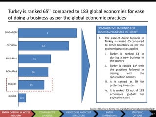 Turkey country overview and hotel industry analysis | PPTX