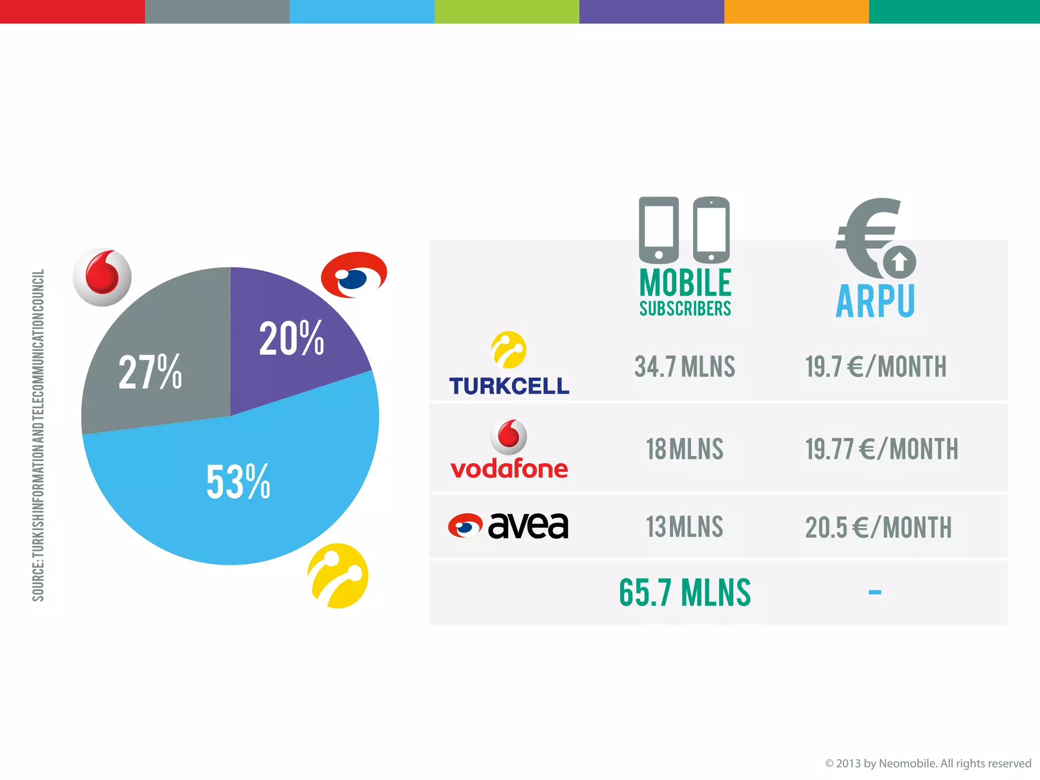 Neomobile - Discovering new mobile horizons: Turkey | PDF | Smartphones ...