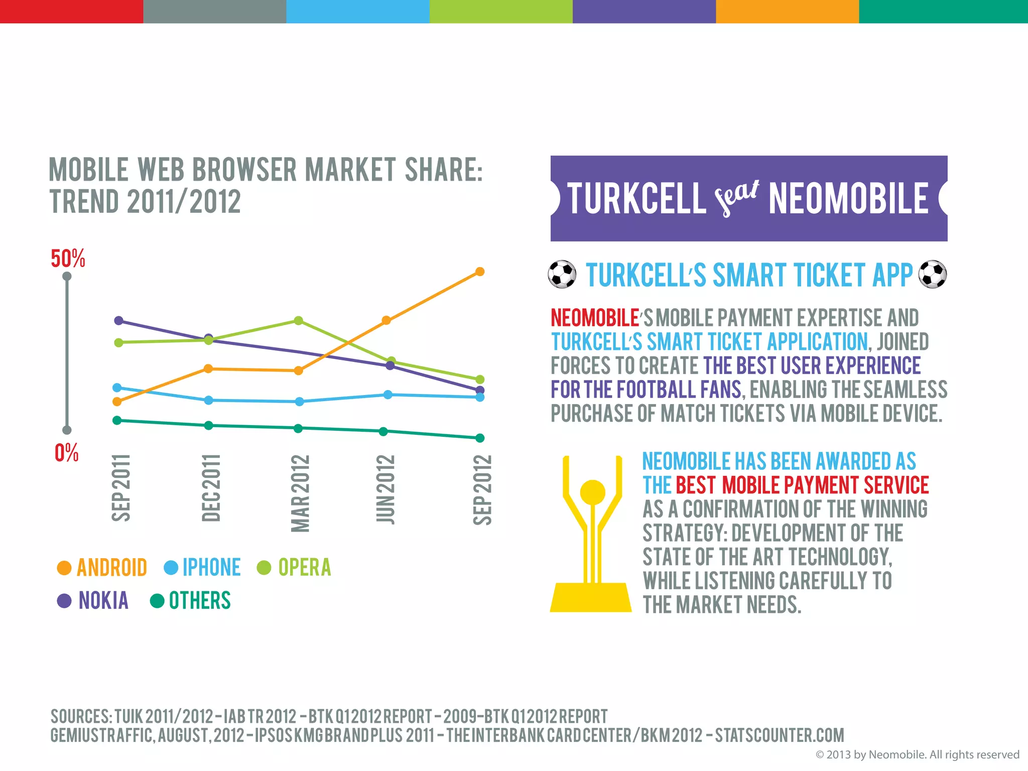 Neomobile - Discovering new mobile horizons: Turkey | PDF | Smartphones ...