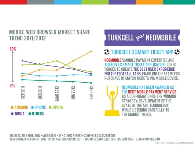 Neomobile - Discovering new mobile horizons: Turkey | PDF | Smartphones ...