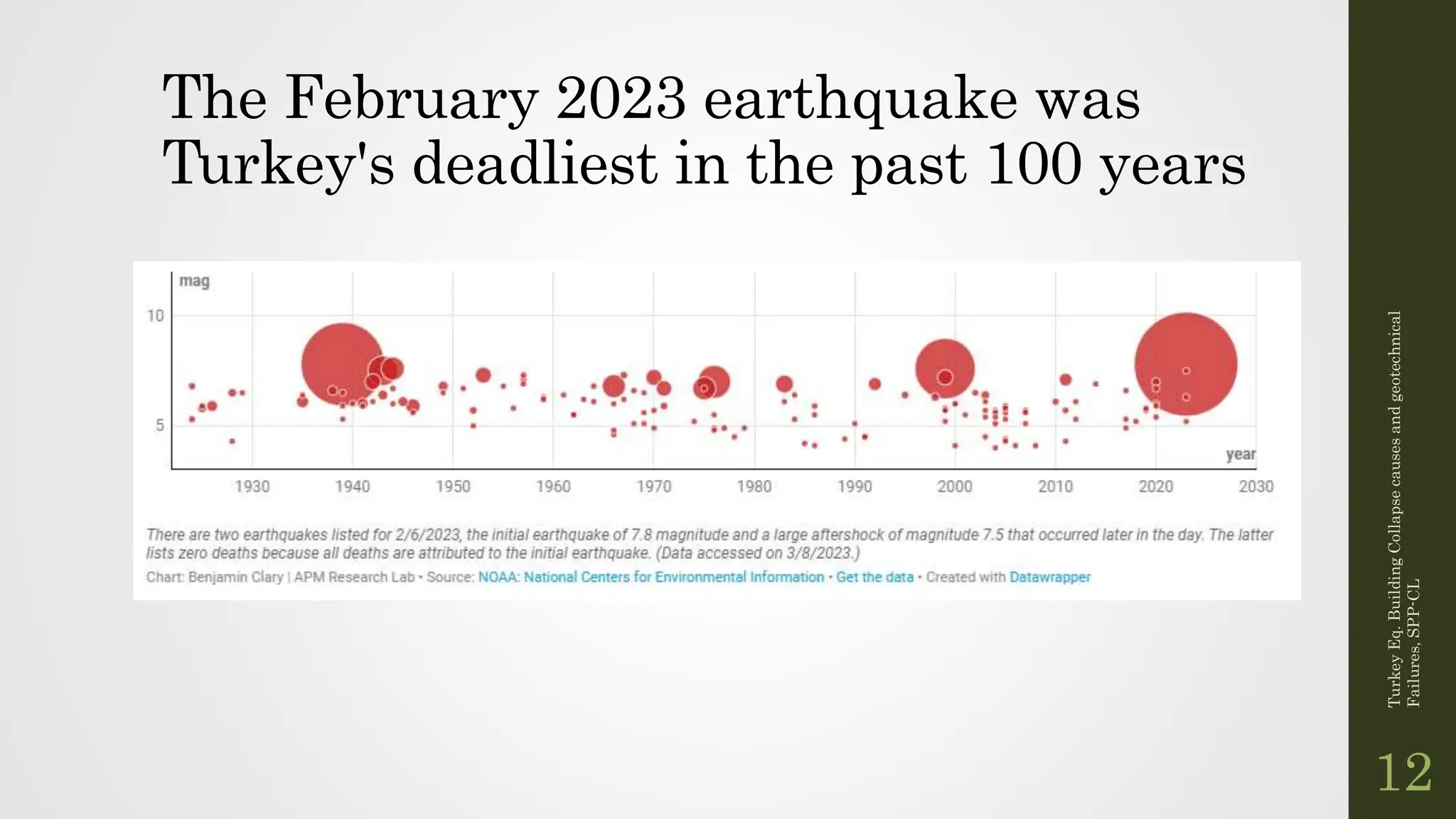 TURKEY EARTHQUAKE- BUILDING COLLAPSE STRUCTURE FAILURE ANALYSIS.pptx