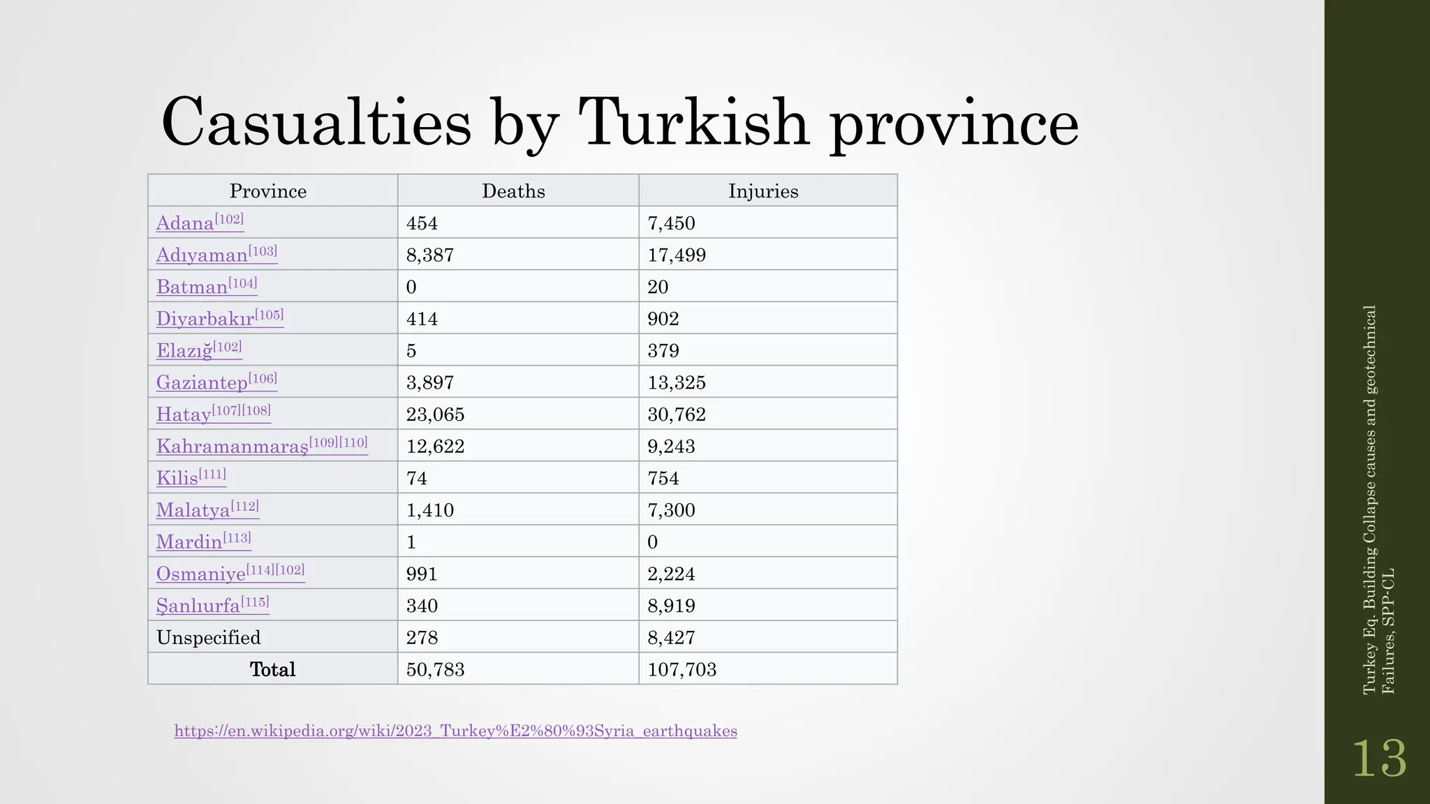 TURKEY EARTHQUAKE- BUILDING COLLAPSE STRUCTURE FAILURE ANALYSIS.pptx