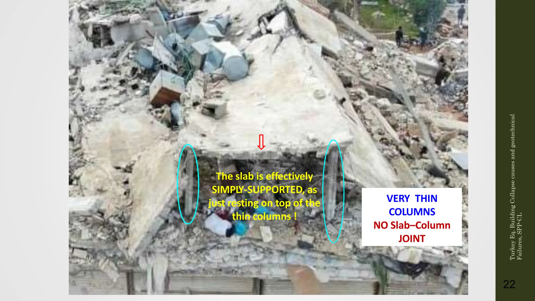 TURKEY EARTHQUAKE- BUILDING COLLAPSE STRUCTURE FAILURE ANALYSIS.pptx
