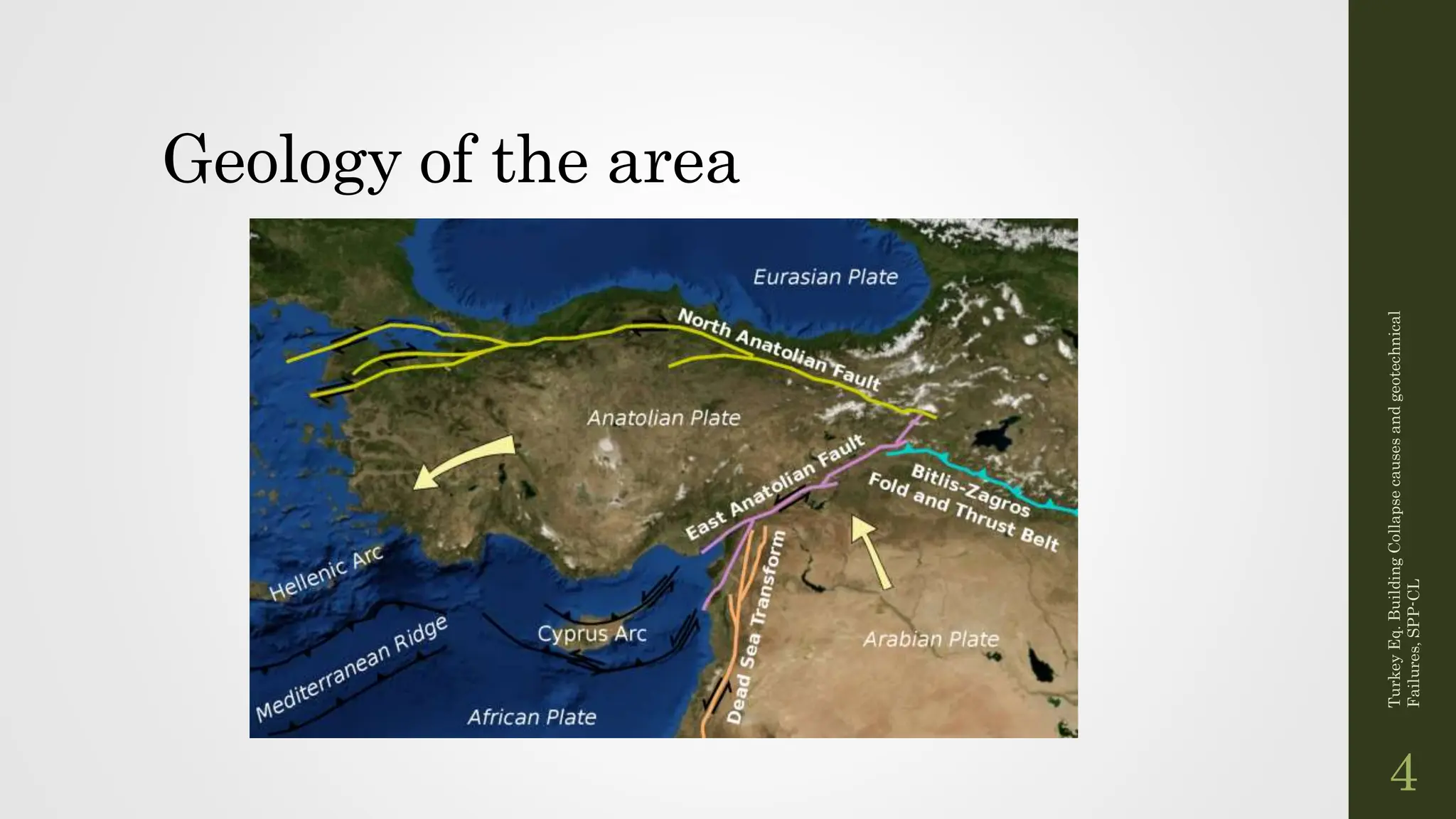 TURKEY EARTHQUAKE- BUILDING COLLAPSE STRUCTURE FAILURE ANALYSIS.pptx