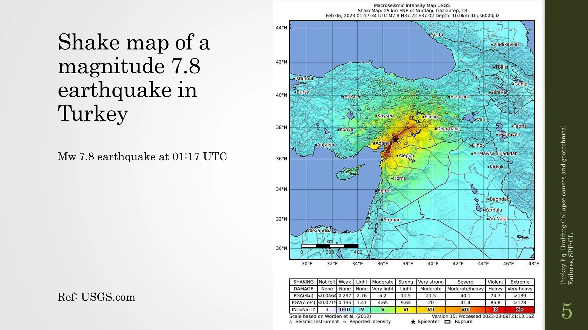 TURKEY EARTHQUAKE- BUILDING COLLAPSE STRUCTURE FAILURE ANALYSIS.pptx