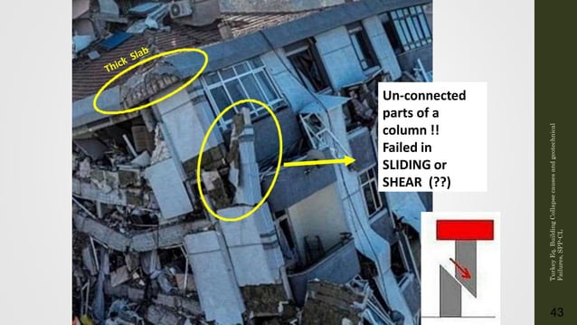 TURKEY EARTHQUAKE- BUILDING COLLAPSE STRUCTURE FAILURE ANALYSIS.pptx | Civil Engineering ...