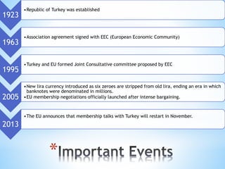 Turkey –emerging market | PPTX
