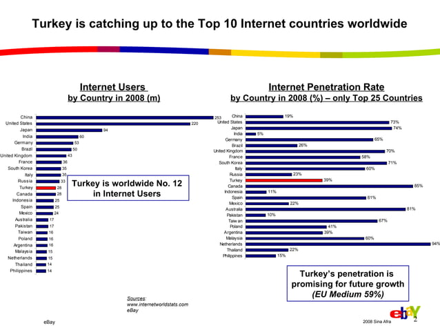Turkey Internet Sector June 2009 Short | PPT
