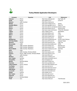 Turkey Mobile Application Ecosystem | PDF