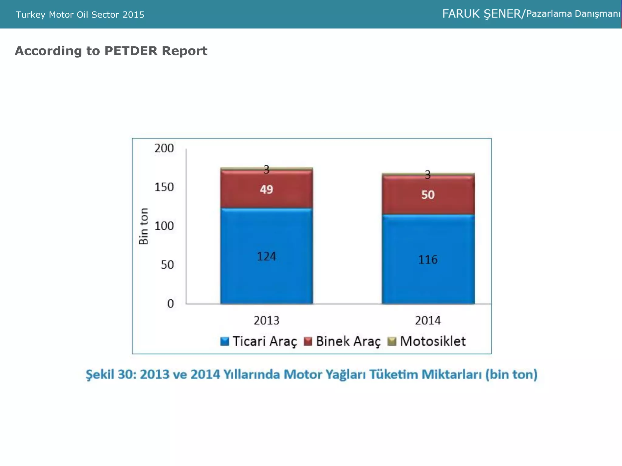 Turkey motor oil sector 2015 | PDF