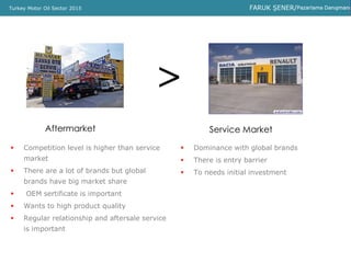 Turkey motor oil sector 2015 | PDF | Automotive Industry | Industries