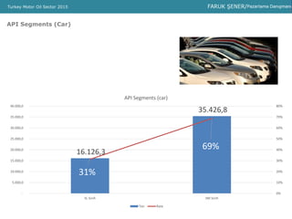 Turkey motor oil sector 2015 | PDF | Automotive Industry | Industries