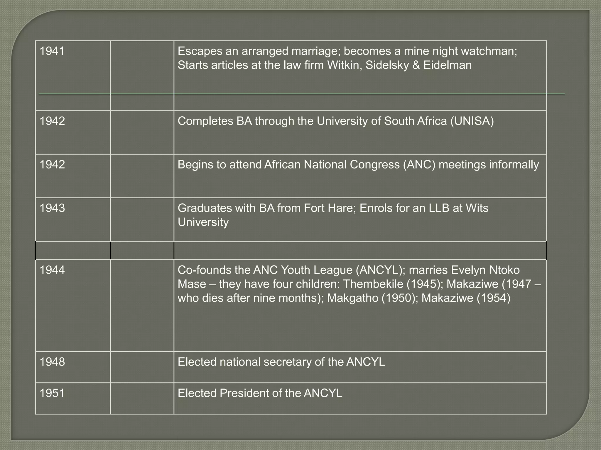 Turkey nelson mandela prepared by bengisu özdemir | PPTX | Birthday ...