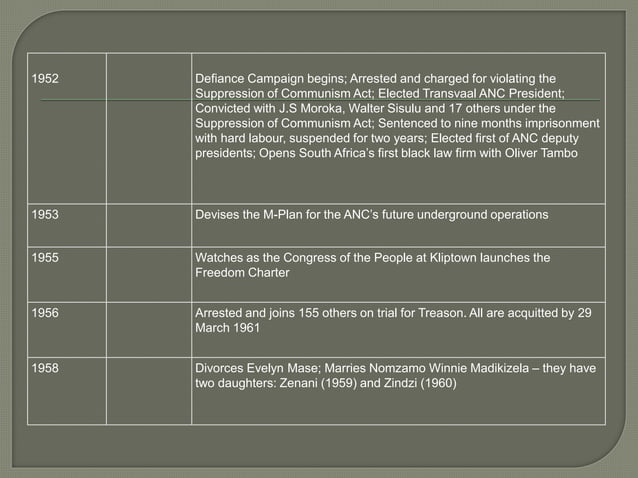 Turkey nelson mandela prepared by bengisu özdemir | PPTX | Birthday ...