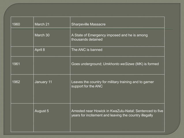 Turkey nelson mandela prepared by bengisu özdemir | PPTX | Birthday ...