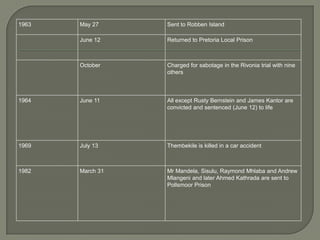 Turkey nelson mandela prepared by bengisu özdemir | PPTX | Birthday ...