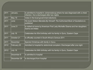 Turkey nelson mandela prepared by bengisu özdemir | PPTX | Birthday ...