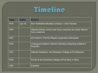 Turkey nelson mandela prepared by bengisu özdemir | PPTX | Birthday ...