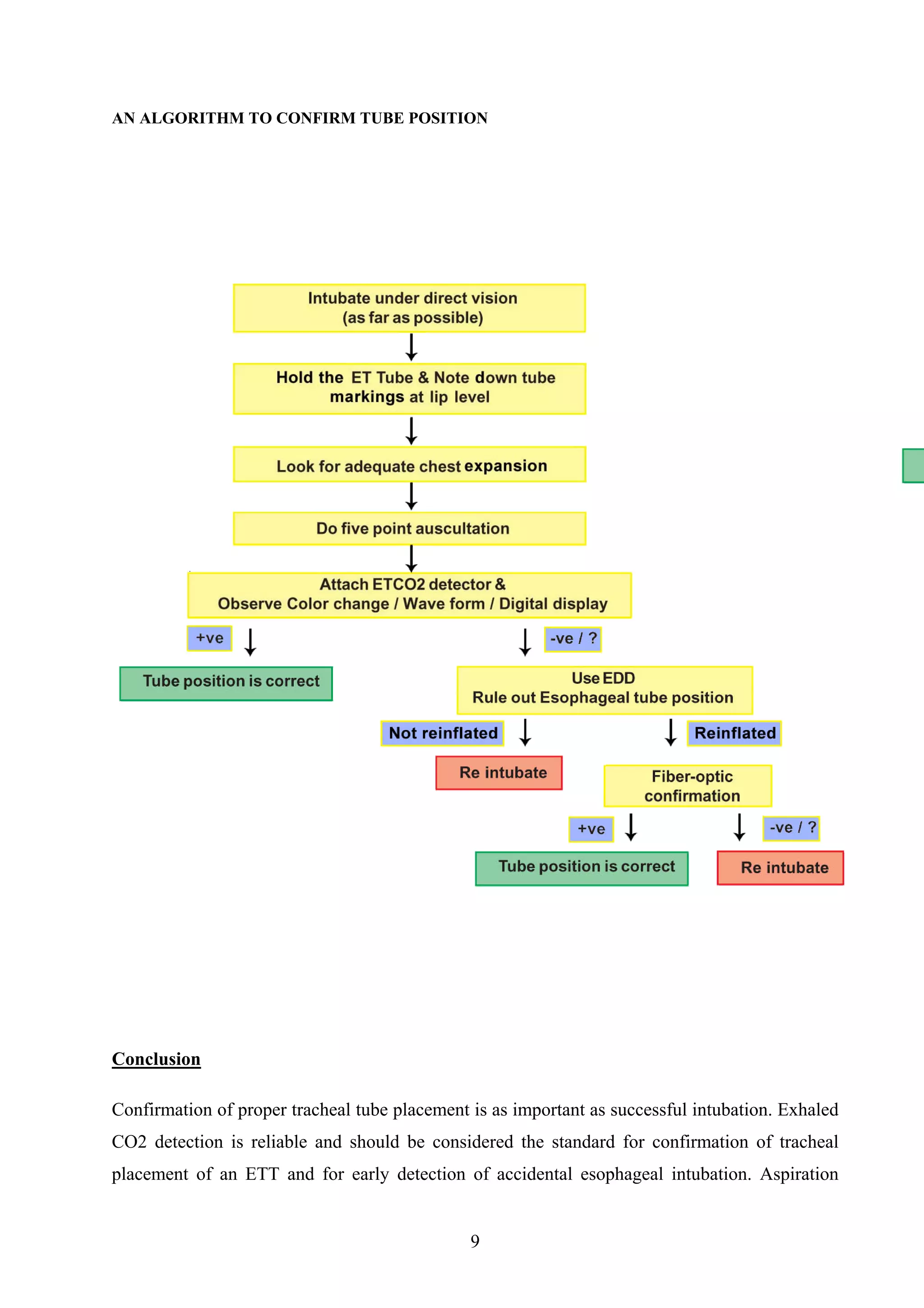 Detecting methods of endotracheal tube positions | PDF