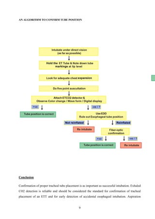 Detecting methods of endotracheal tube positions | PDF