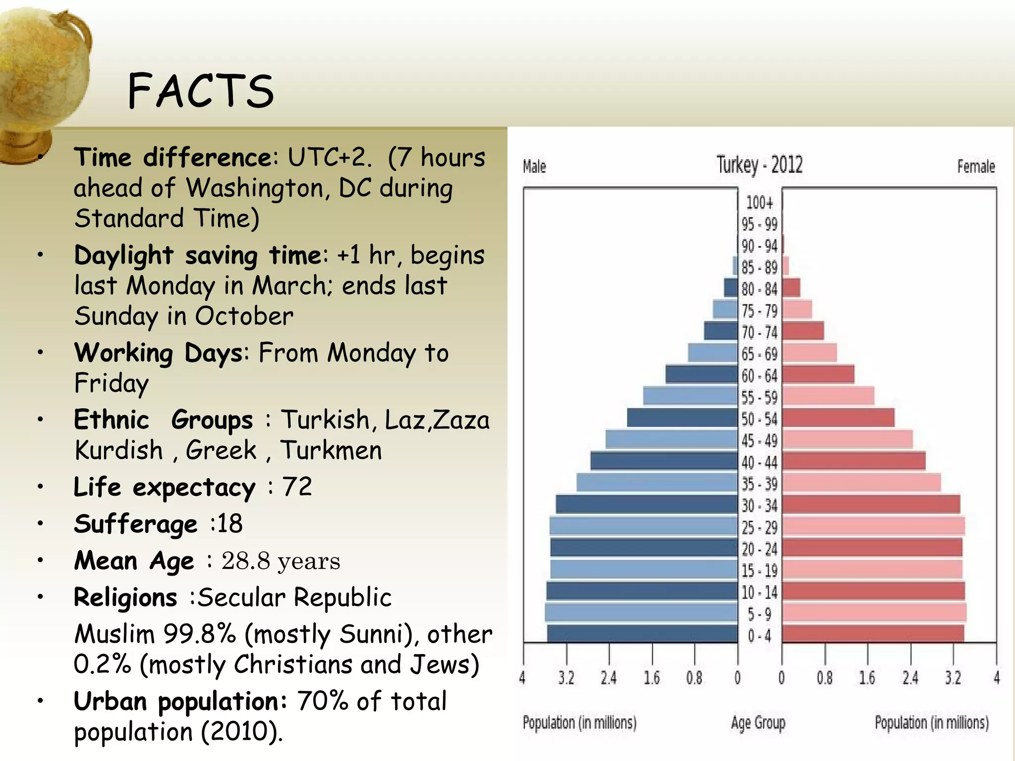 Turkey presentation | PPT