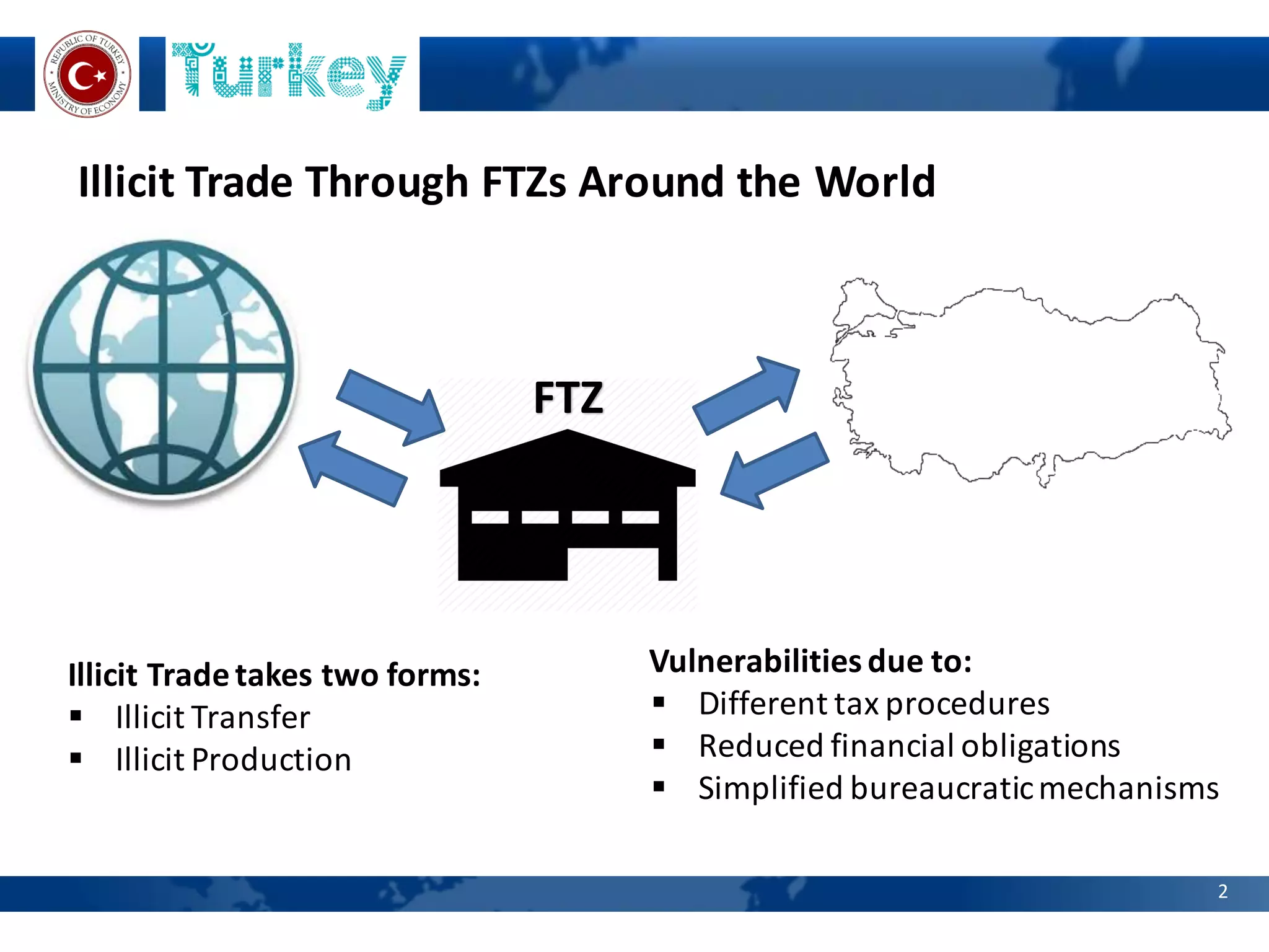 Countering illicit trade in Turkey's Free Zones, by Mr. Ali BAYRAKTAR ...