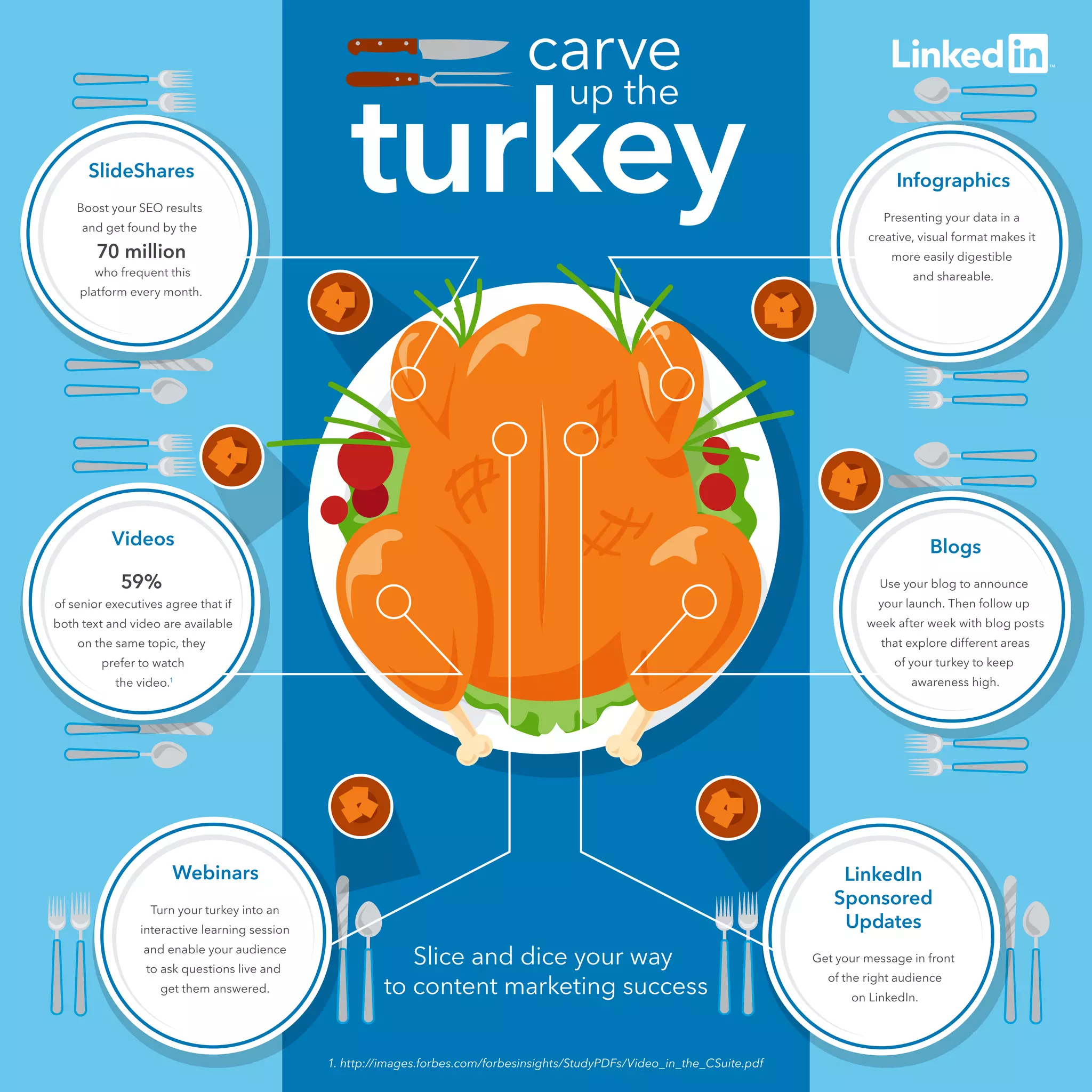 Turkey Slicing 2.0: A Content Marketing Thanksgiving Tradition | PDF