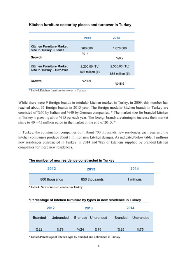 Turkey's modular kitchen sector analysis | PDF