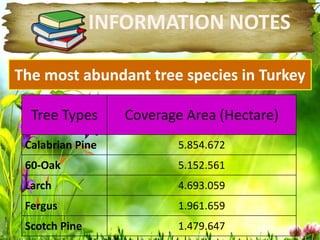 Turkey's' vegetation | PPT