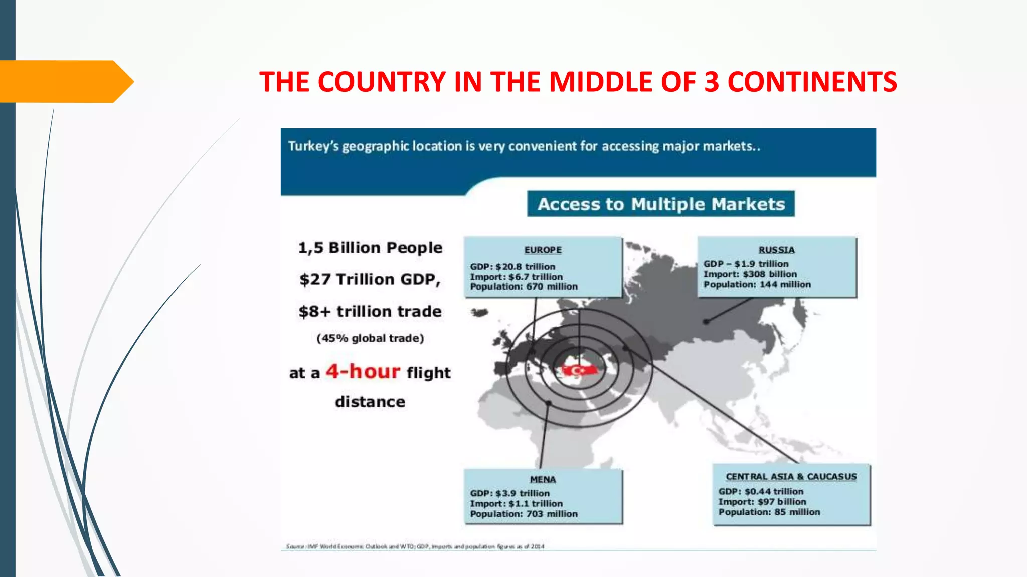 Turkish electronic security market | PPSX | Business | Business and Finance