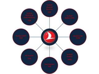 Turkish Airlines Ecosystem | PPT