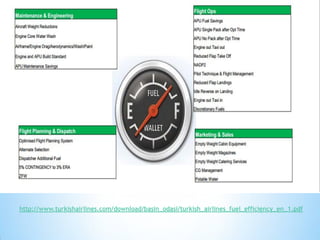 Turkish airlines fuel cost 2013 | PPT