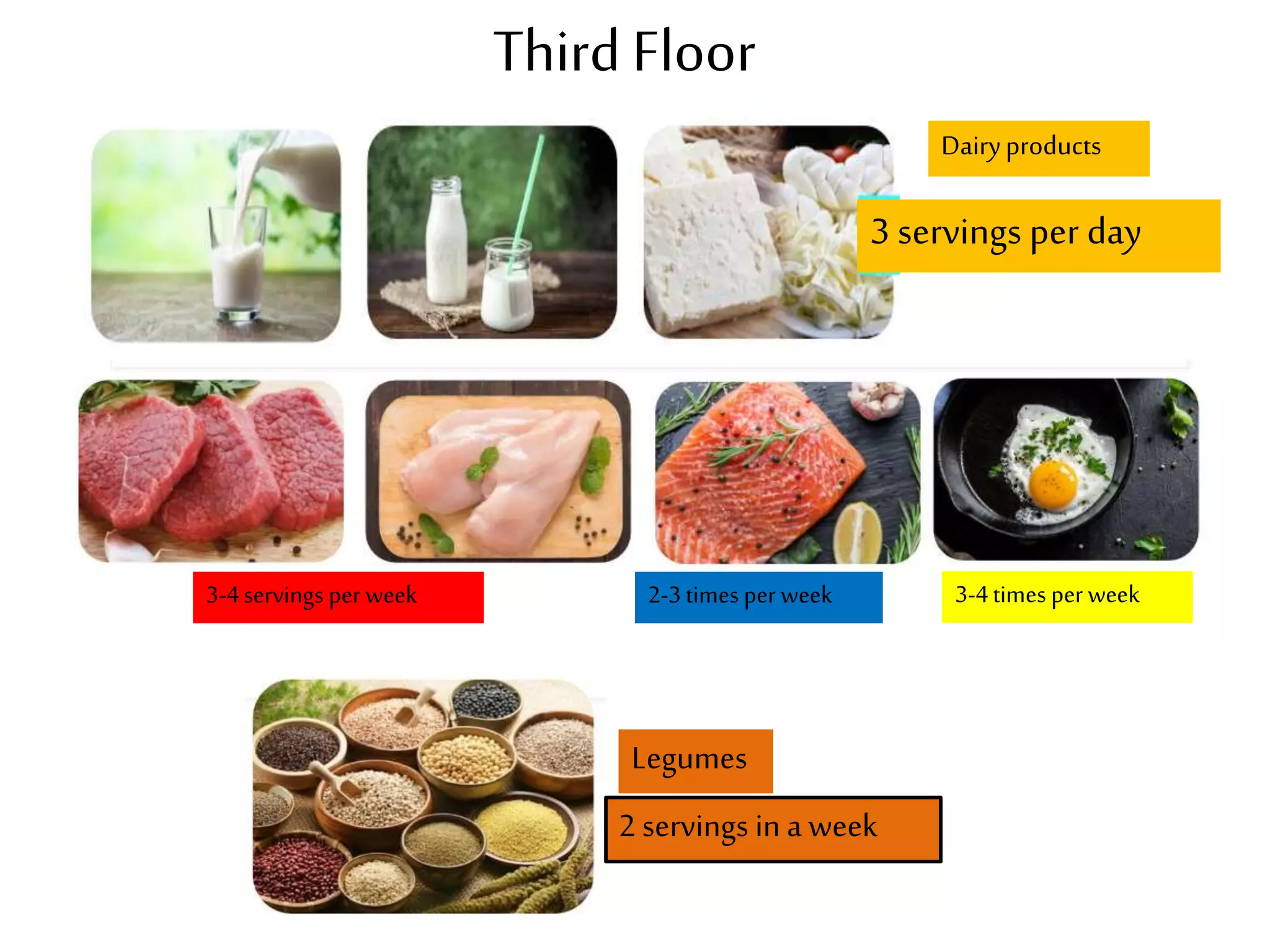 Turkish food pyramid | PPTX