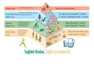 Turkish food pyramid | PPTX
