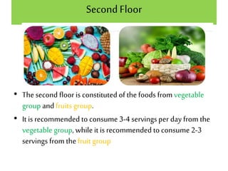 Turkish food pyramid | PPTX