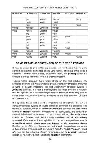 Turkish inflectional allomorphs that produce verb frames yüksel göknel 2014 signed.pdf - kopya | PDF