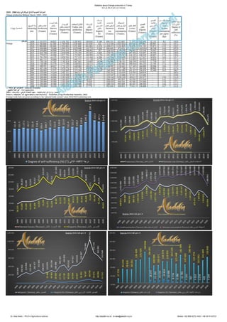 Turkish Orange production balance sheets; 2000-2020.pptx