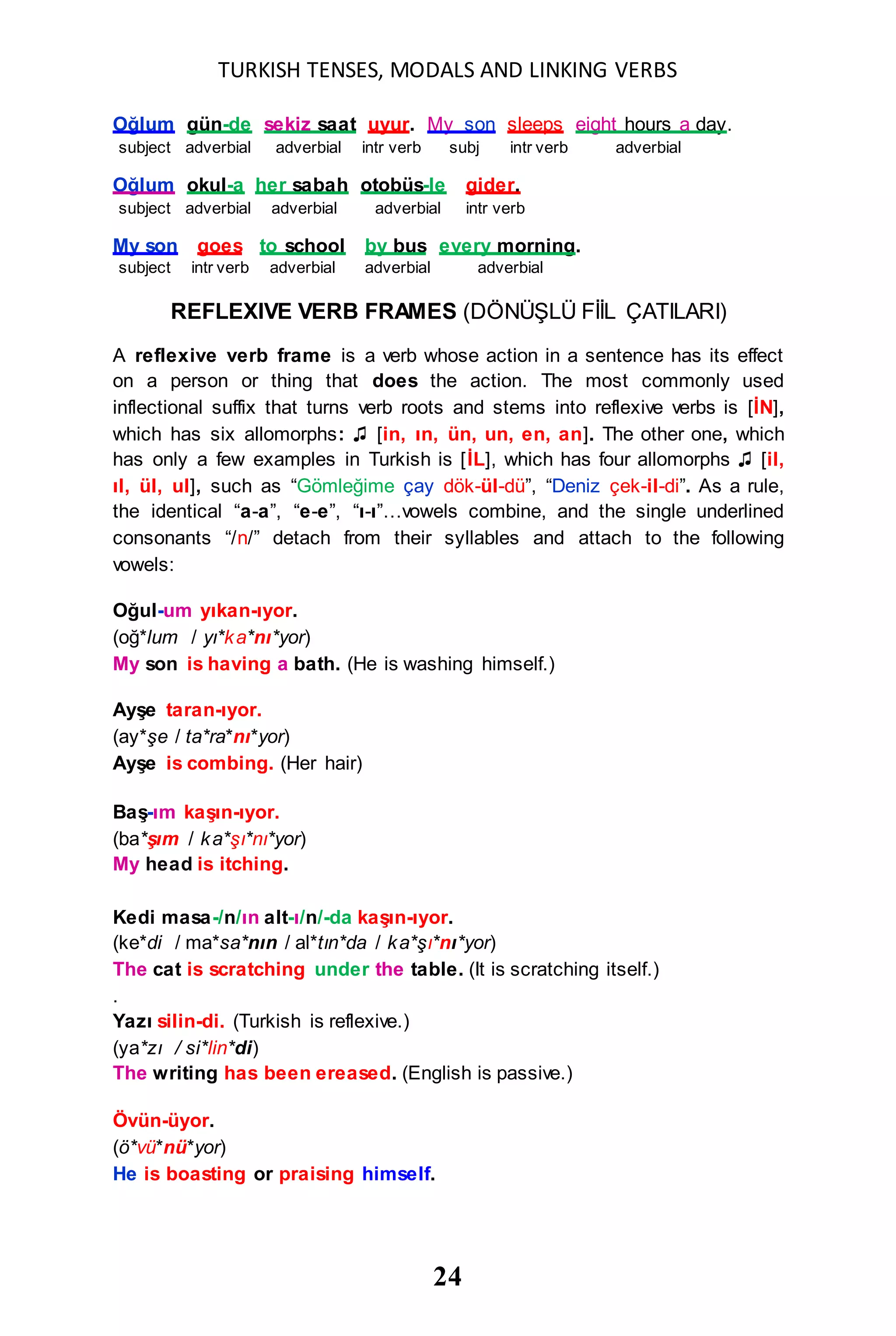 Turkish tenses, modals , linking verbs and their english equivalents ...