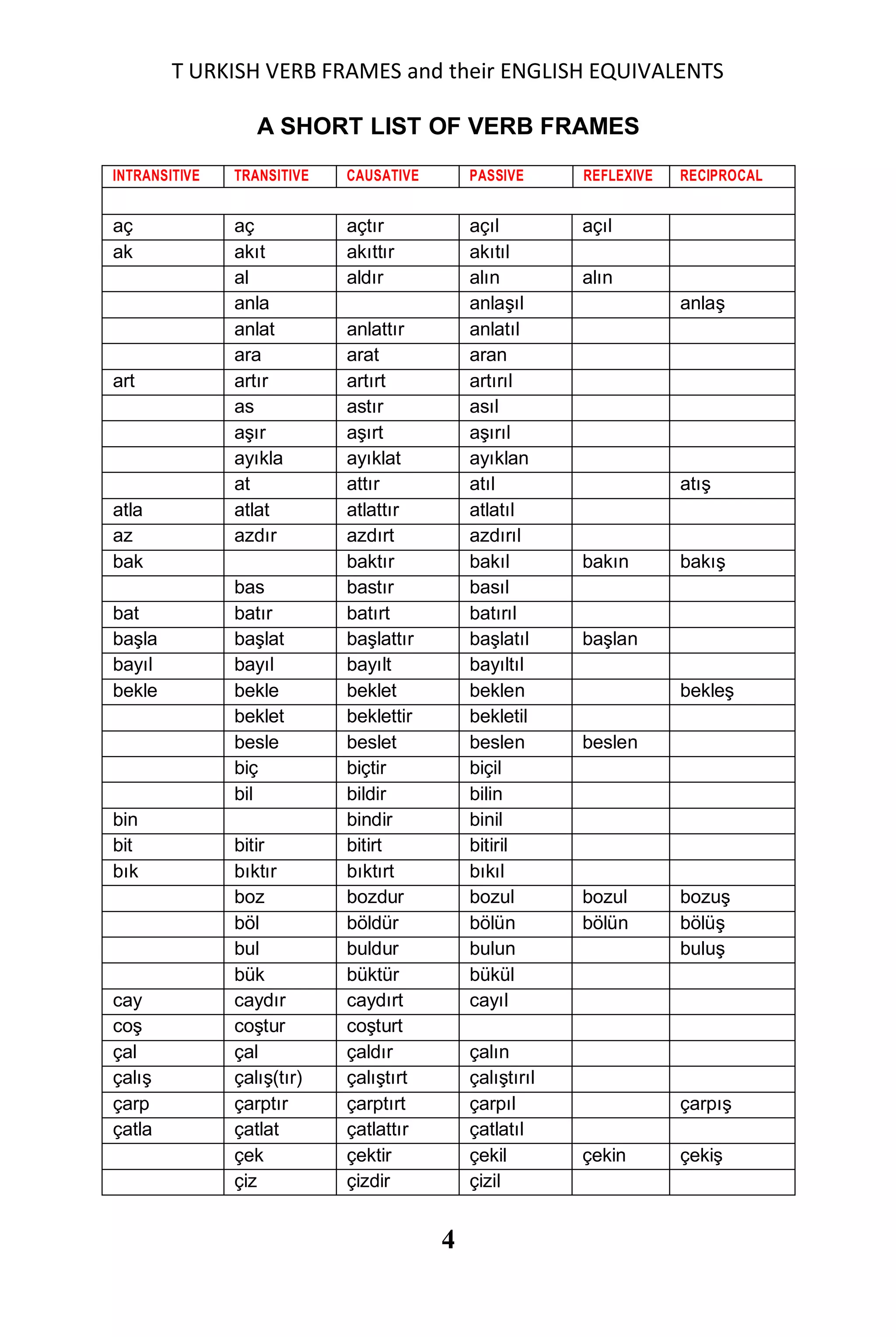 Turkish verb frames and their english equivalents in sentences | PDF