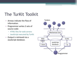 TurKit: Tools for Iterative Tasks on Mechanical Turk [Little, et al ...