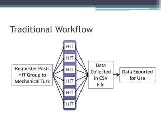 TurKit: Tools for Iterative Tasks on Mechanical Turk [Little, et al ...