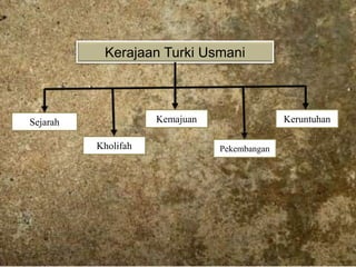 Turki usmani | PPTX