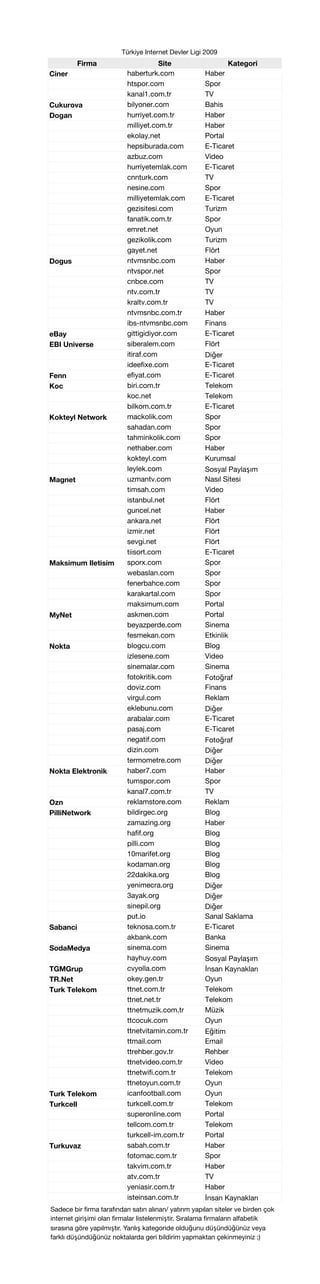 Turkiye Internet Devler Ligi | PDF