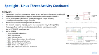 Unraveling the Snake: Turla | PDF