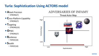 Unraveling the Snake: Turla | PDF