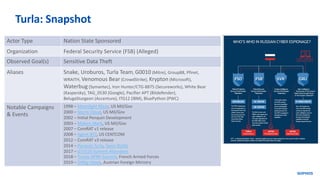 Unraveling the Snake: Turla | PDF