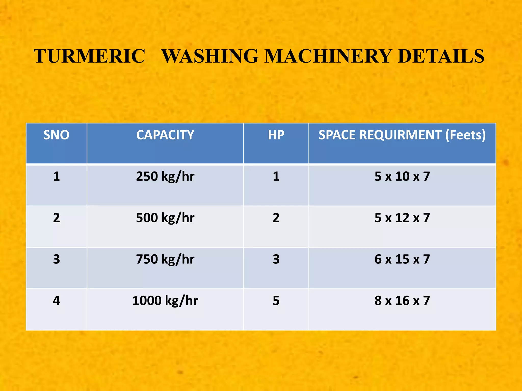 TURMERIC PROCESSING | PPTX