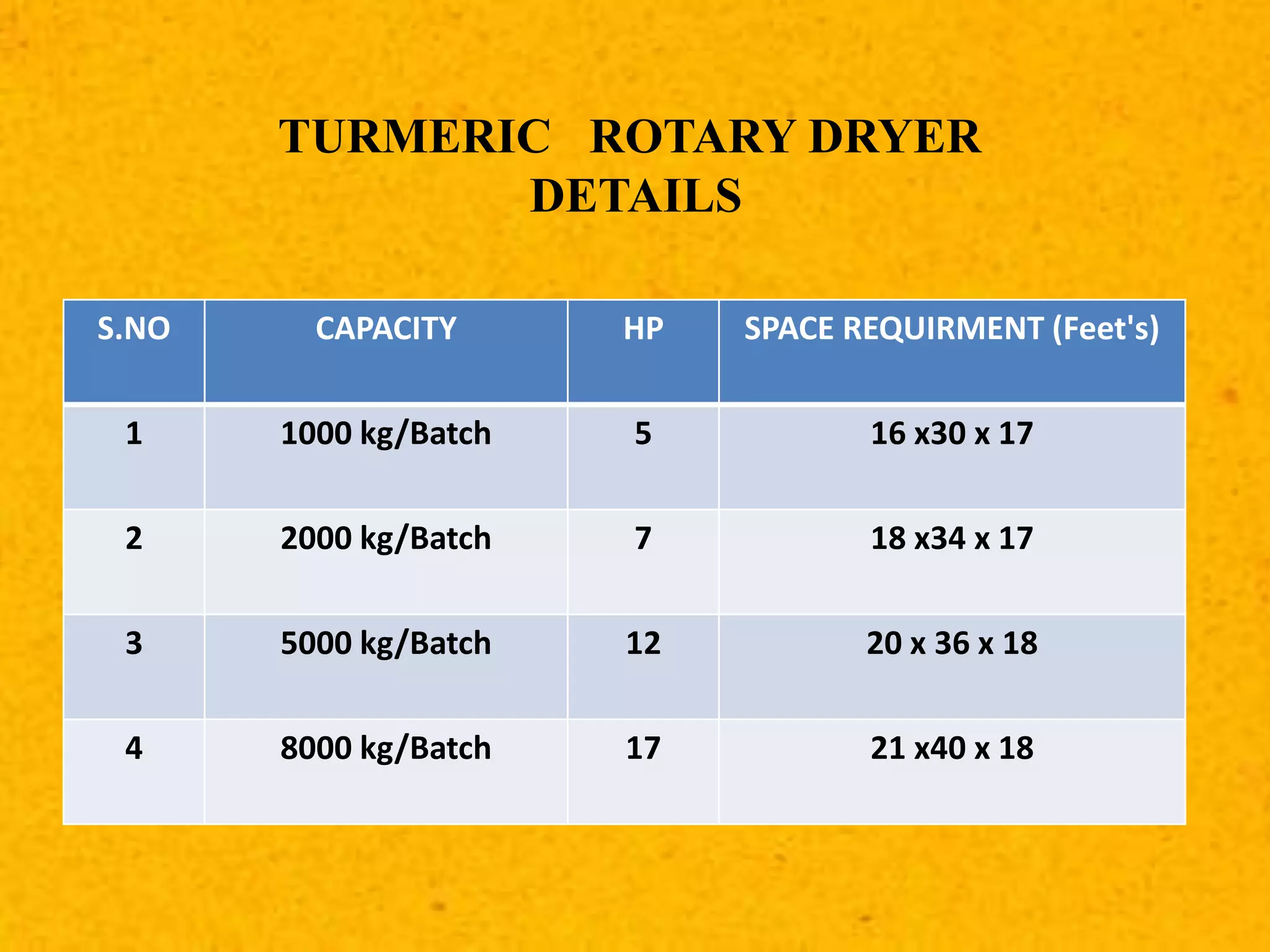 TURMERIC PROCESSING | PPTX